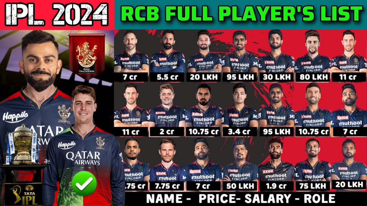 IPL 2024 Royal Challengers Bangalore New & Full Squad | RCB Team 2024 ...