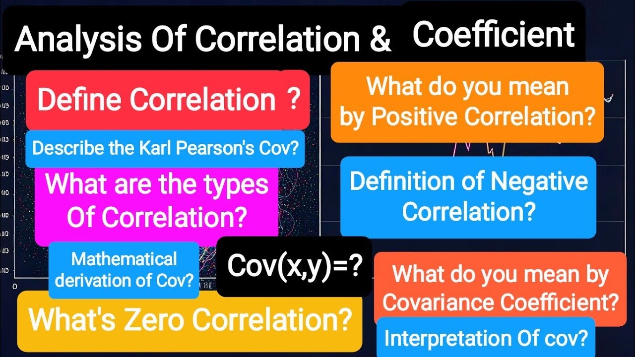 what's #Correlation?#Types of Correlation?What's #Positive_Negative ...