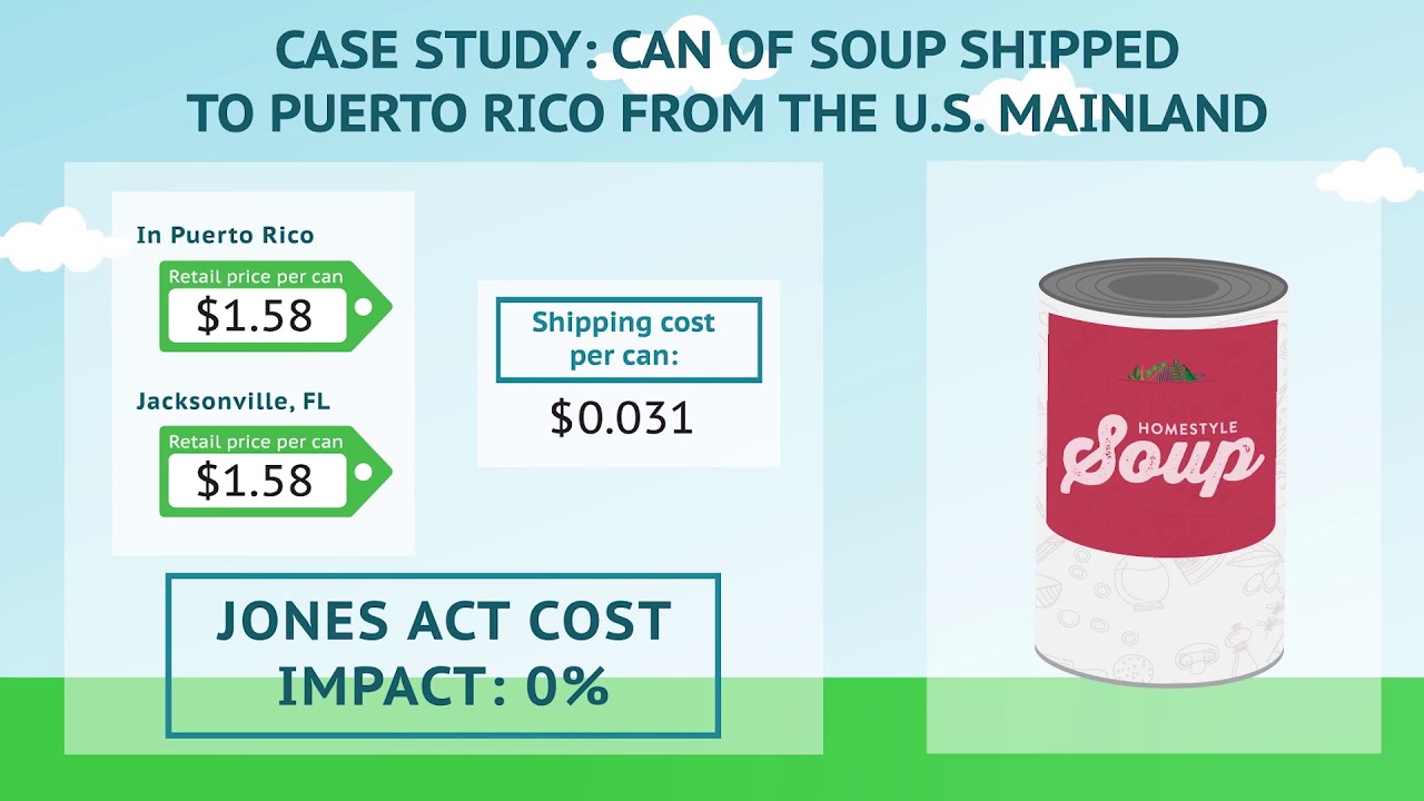 Know the Facts: Jones Act + Puerto Rico - 30 - YouTube