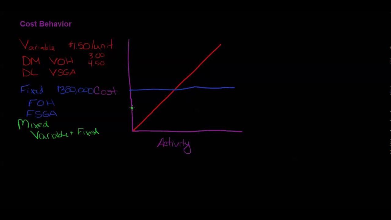 Cost Behavior Fixed Variable Mixed And Step Costs YouTube cost-behavior-fixed-variable-mixed-and-step-costs-youtube