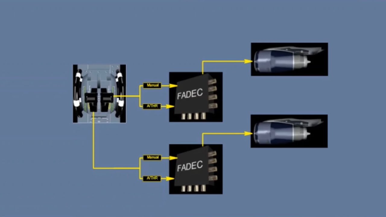 ️Airbus A320👨‍ ️CBT🛠Power Plant FADEC🧰 - YouTube