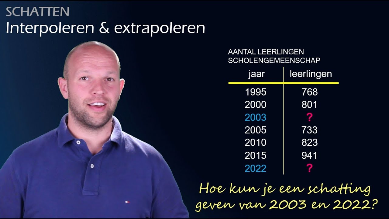 Schatten - Interpoleren en extrapoleren (havo/vwo 3) - WiskundeAcademie ...