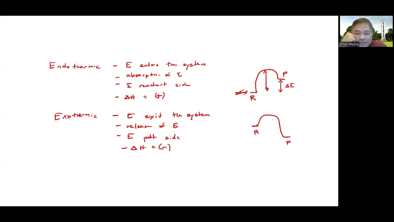 Chem 18 U2 11082022 - YouTube
