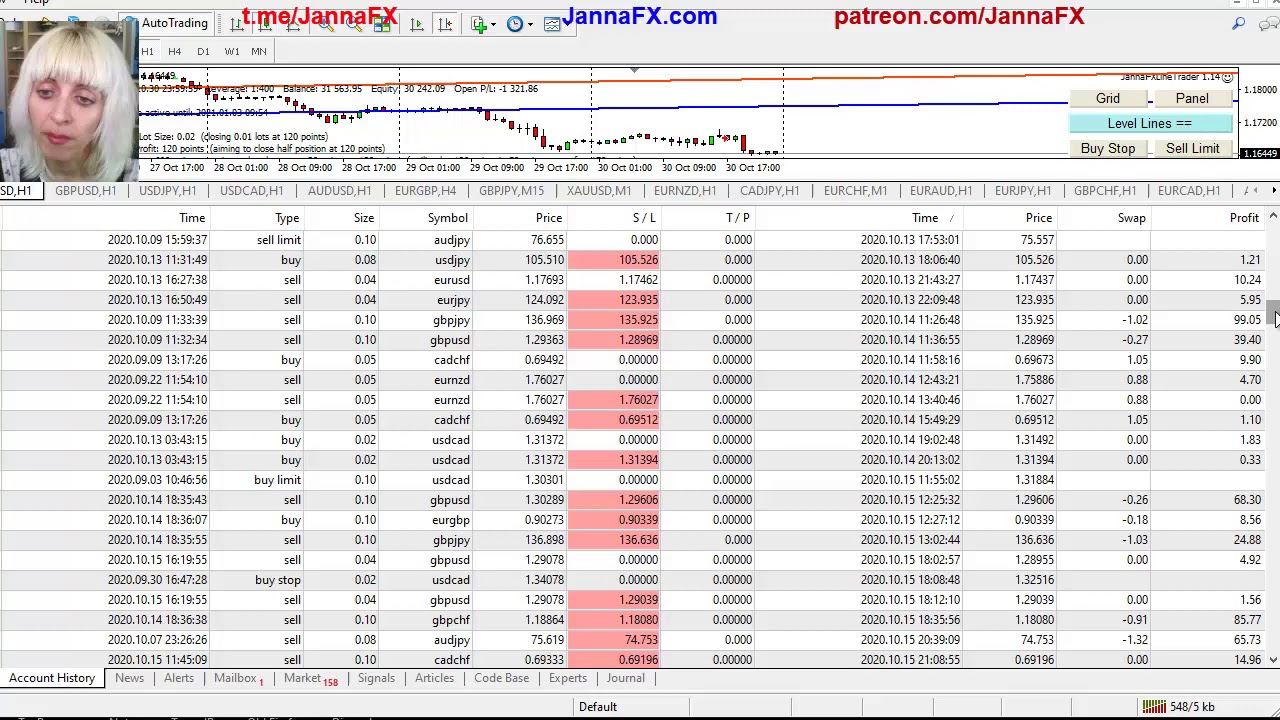 My Forex Trading Results in October 2020 - YouTube