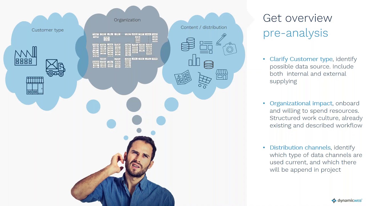 Dynamicweb - PIM Analysis & Implementation Process - YouTube