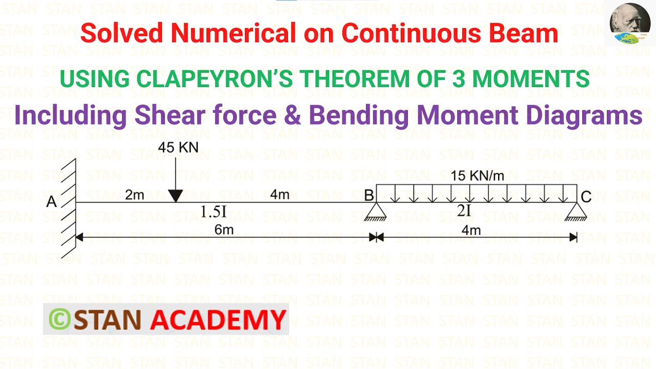 Problem No 6 on Clapeyron's Theorem of Three Moments - YouTube