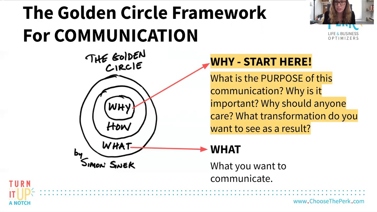 Why How What Communication - YouTube