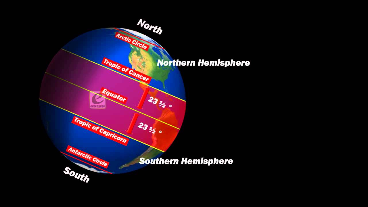 importance of latitudes - YouTube