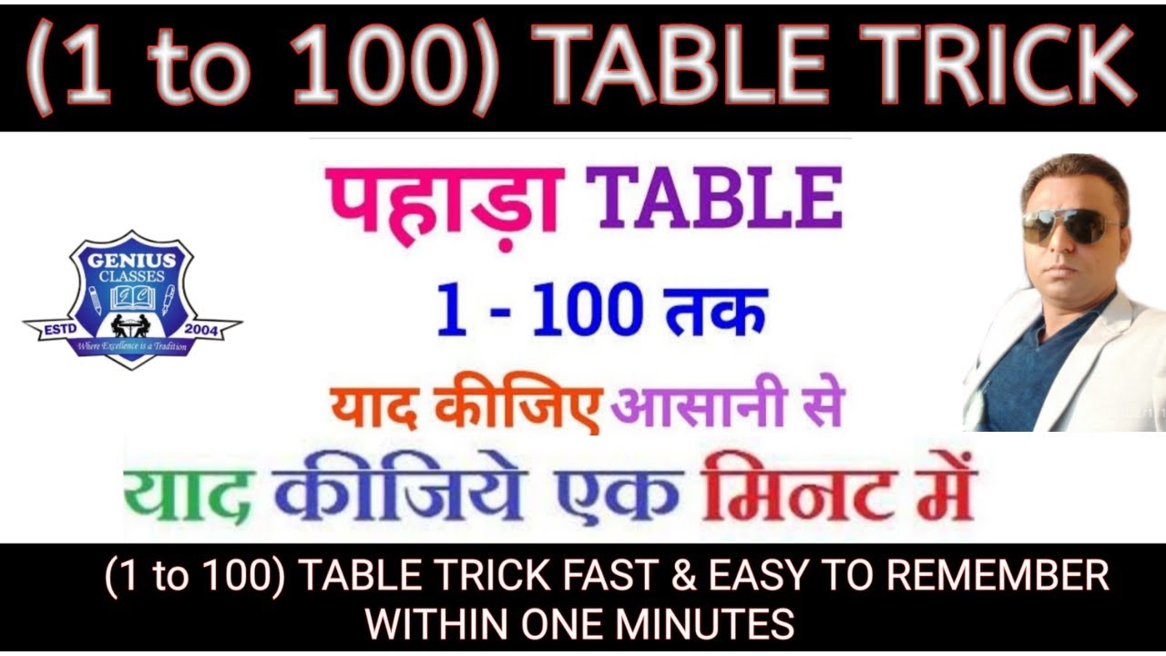 1 To 100 Tables Kaise Yaad Kare 1 100 Learn 1 To 100 Table 1 To 100 Tables Kaise Yaad Kare 1 100 Learn 1 To 100 Table