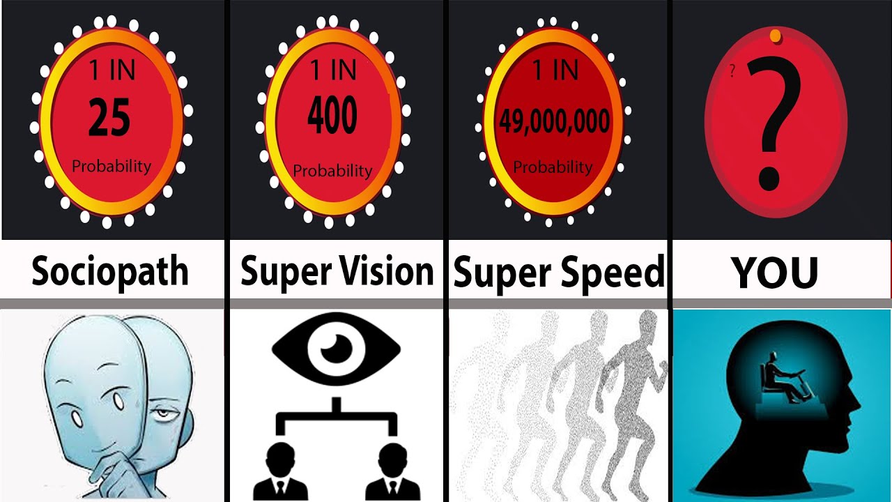 Rarest Human Mutation | Probability Comparison: Rarest Superpower ...