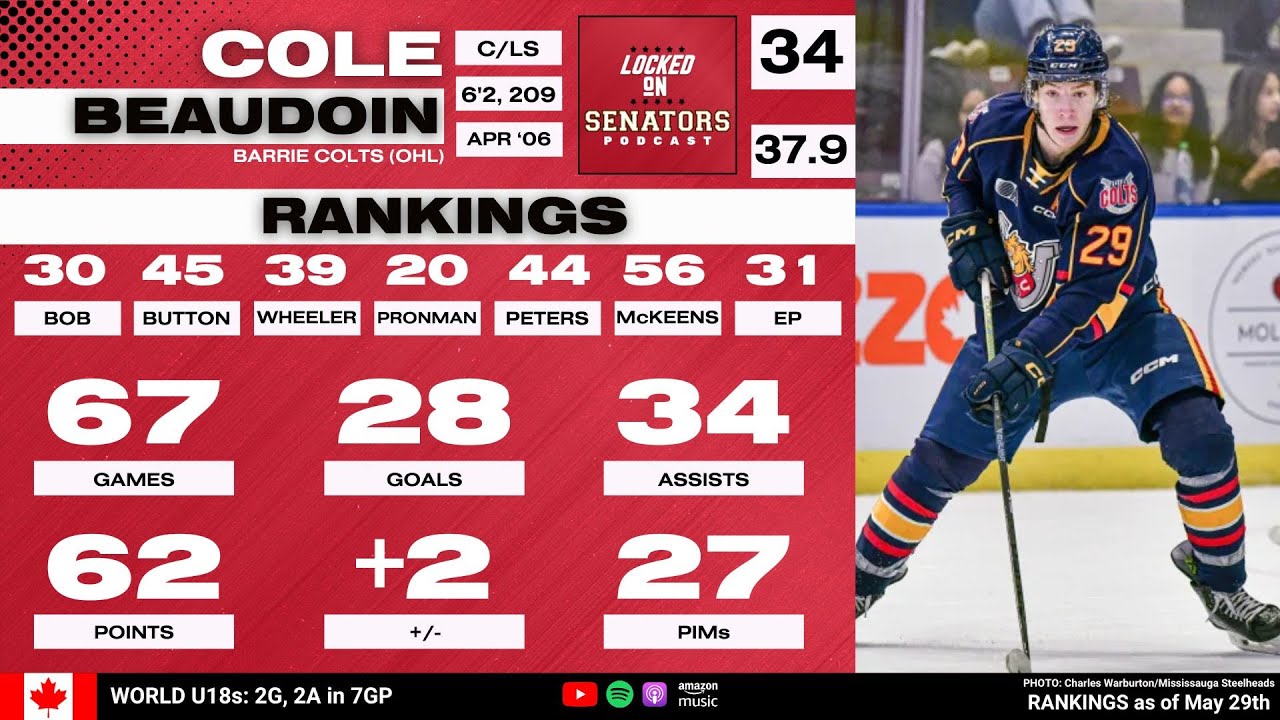 2024 NHL Draft Prospect Profile: Cole Beaudoin - YouTube