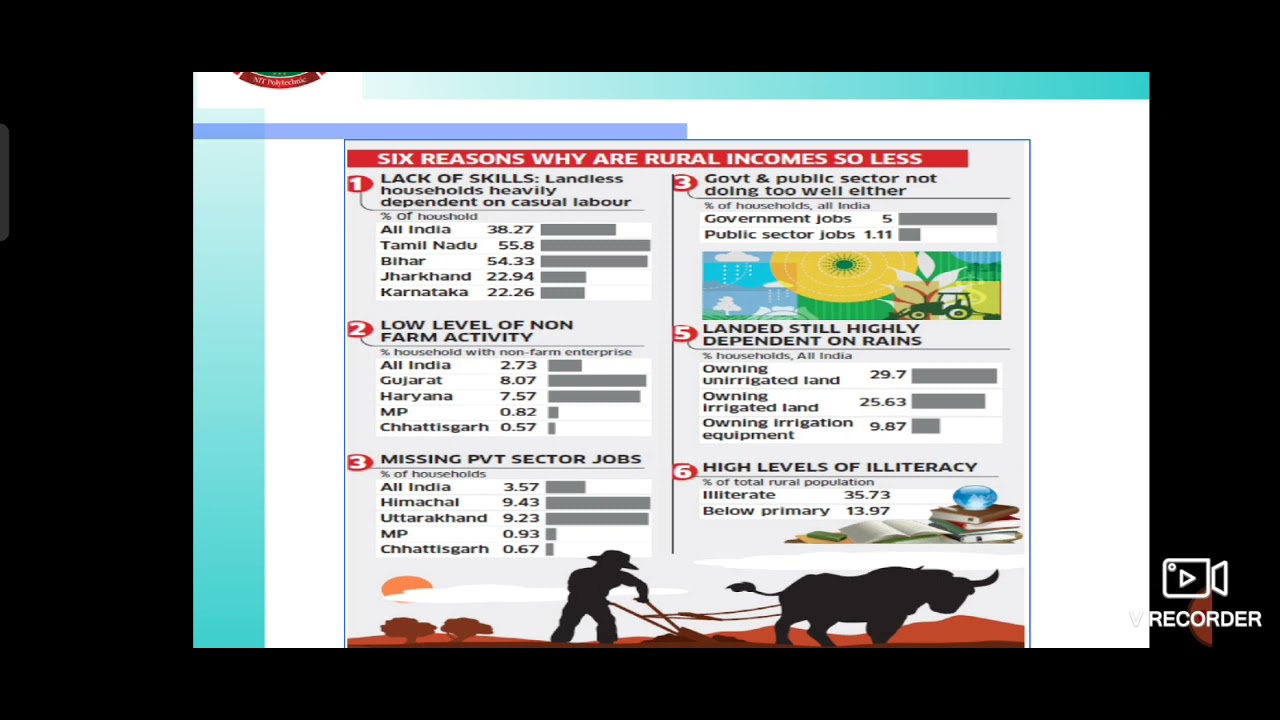 CE5I RDE PRACTICAL NO 01 PREPARE A QUESTIONNAIRE FOR CONDUCTING SOCIO-ECONOMIC SURVEY - YouTube