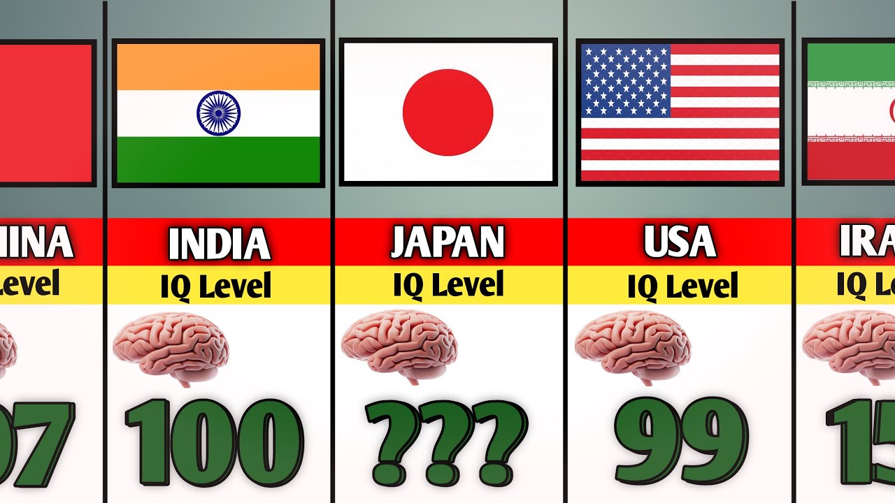 Countries Ranked by Average IQ — Smartest Nations in the World - YouTube