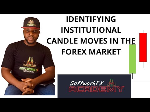 How To Identify Institutional Candles in the Forex Market - YouTube