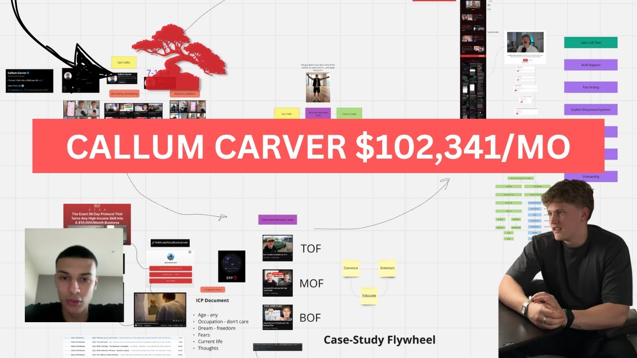 breaking down a $102,341/mo funnel (genius) - YouTube