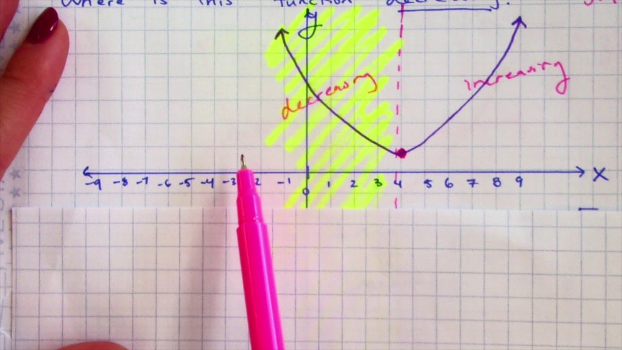 1.2.B Intervals of Increase and Decrease - YouTube