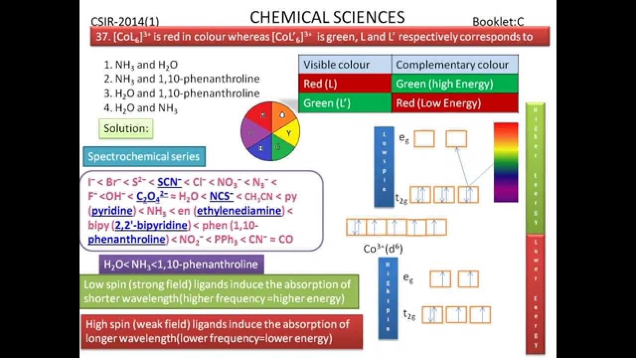 Coordination chemistry colour of the complexes-CSIR-2014(1) chemical ...