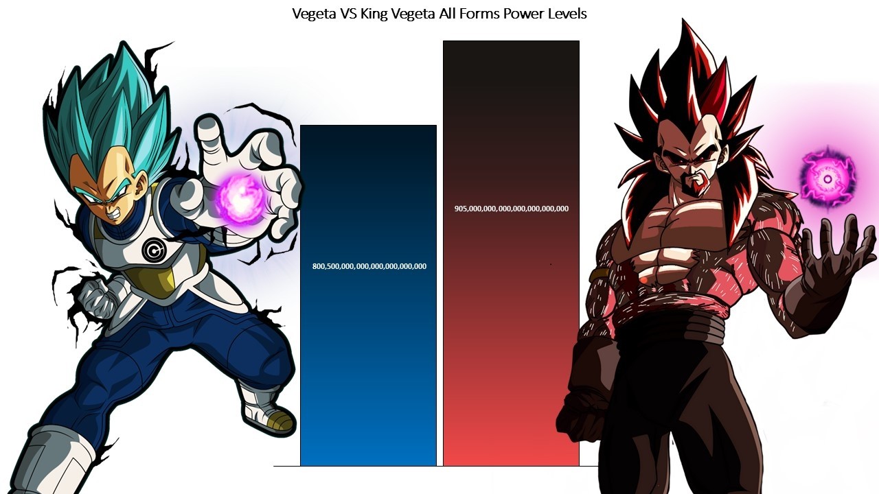 Vegeta VS King Vegeta All Forms POWER LEVELS - YouTube