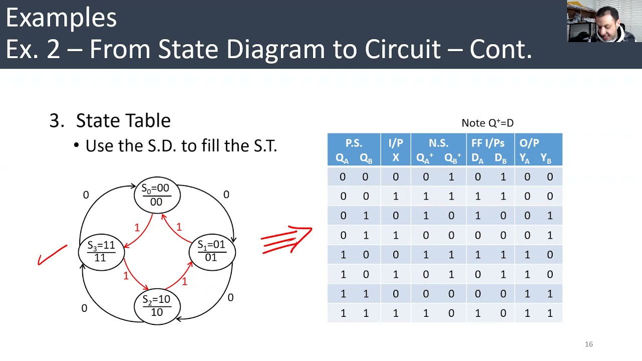 lec19c design an up down counter using Moore circuit with DFF - design ...