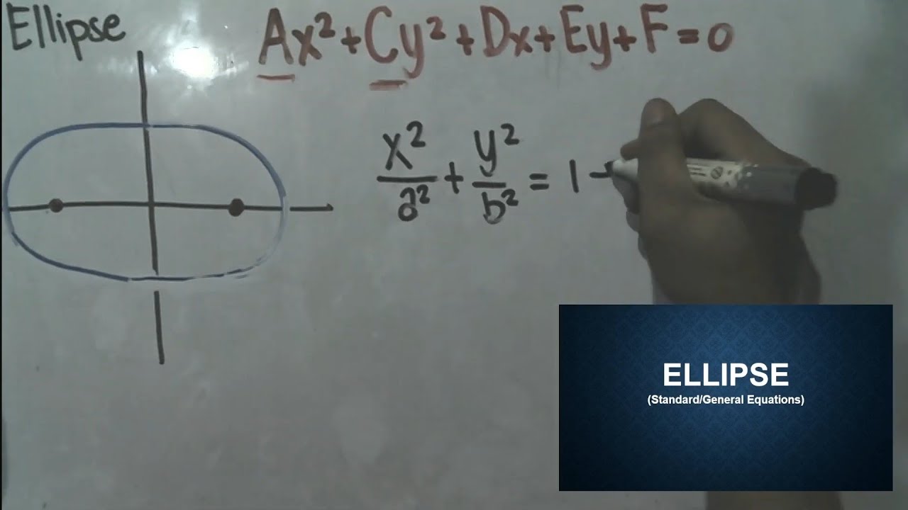 Ellipse (Full) | Analytic Geometry | MSTE Review - YouTube
