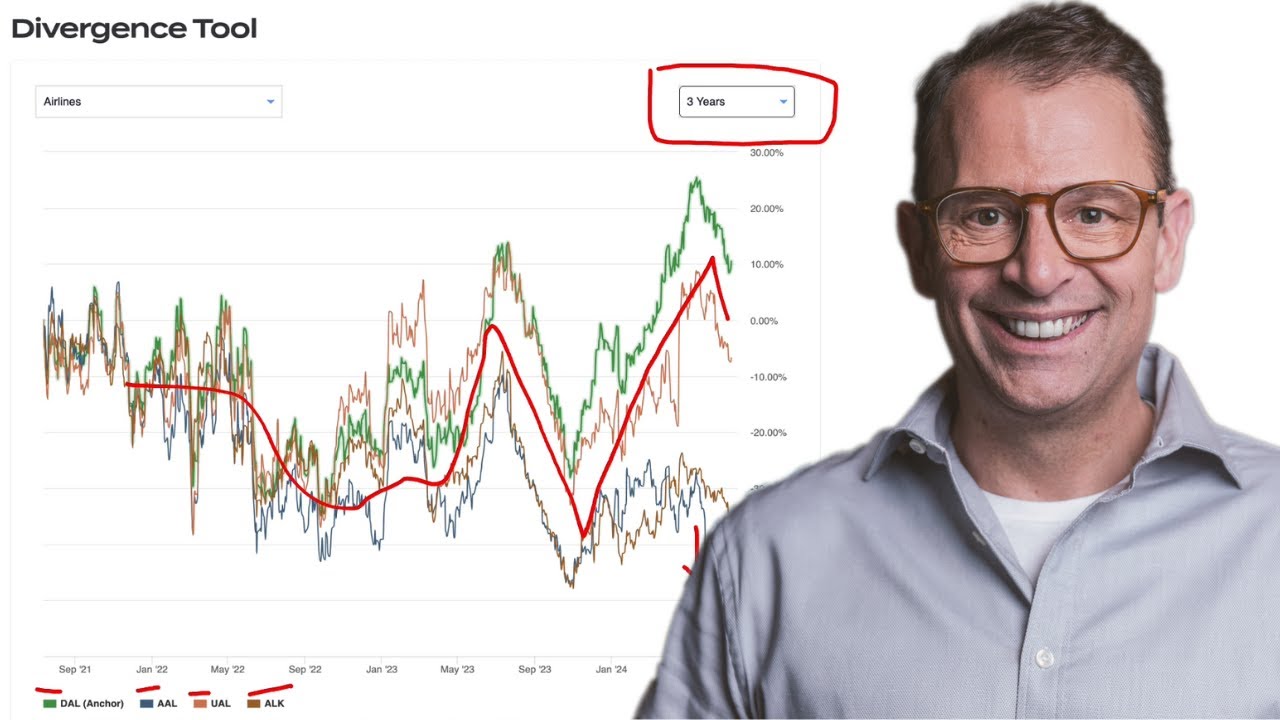 Pro Options Trading Strategy | Dependencies & Correlations - YouTube