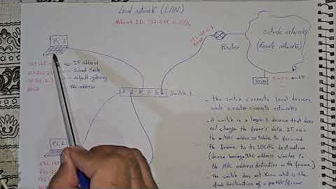 basic routing/switching operations - YouTube