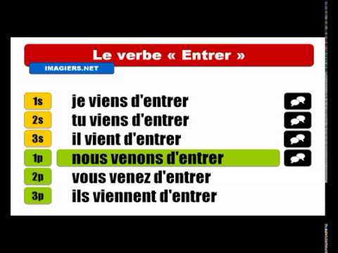 French Recent Past Tense # Verb = Entrer - YouTube