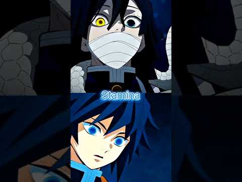 Who is strongest #whoisstrongest #faxorcap #demonslayer #kimetsunoyaiba #kny #4k #hd #anime #shorts