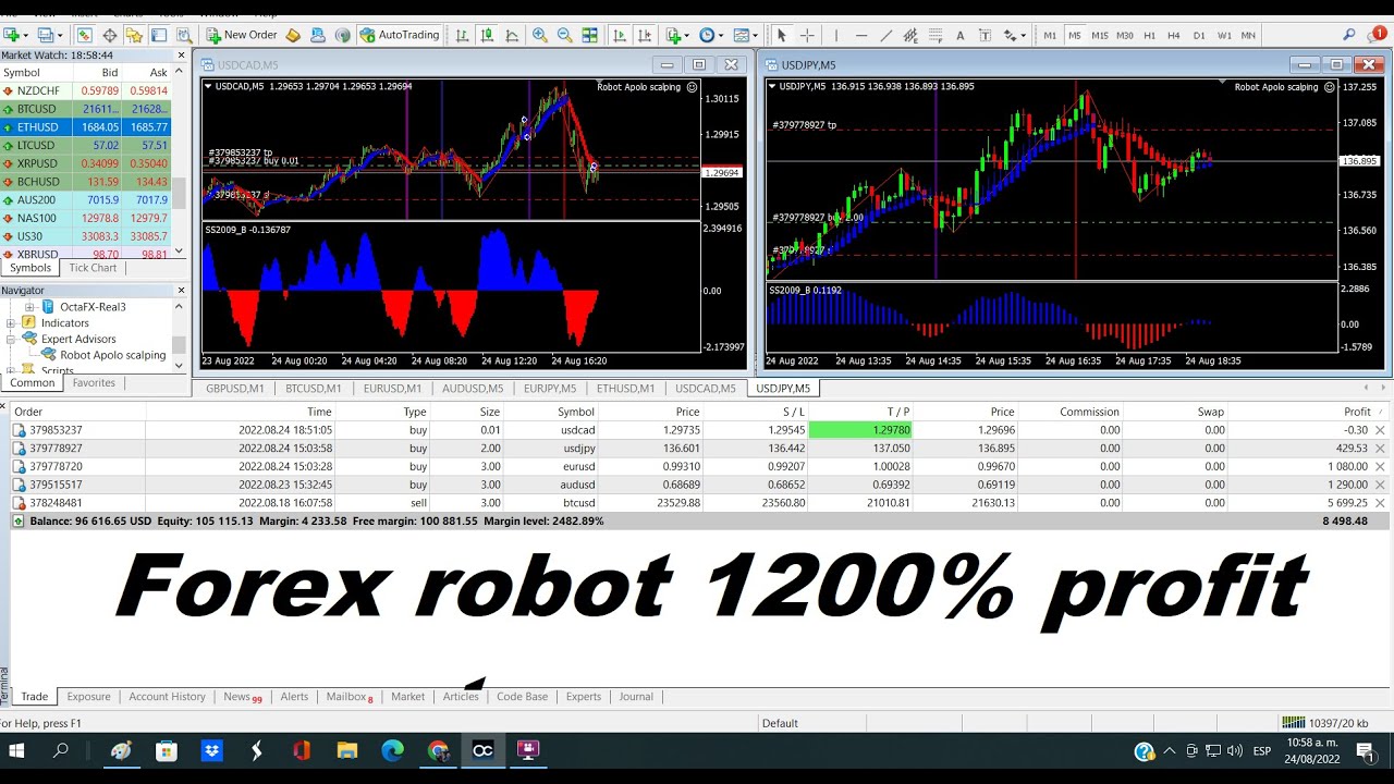 Make money on forex automatically - YouTube