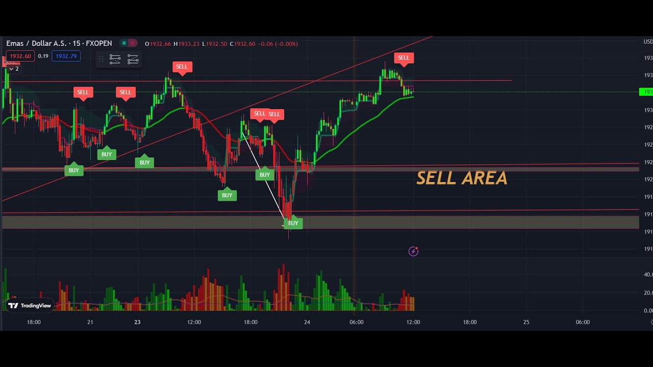 LIVE TRADE XAUUSD #xauusd - YouTube