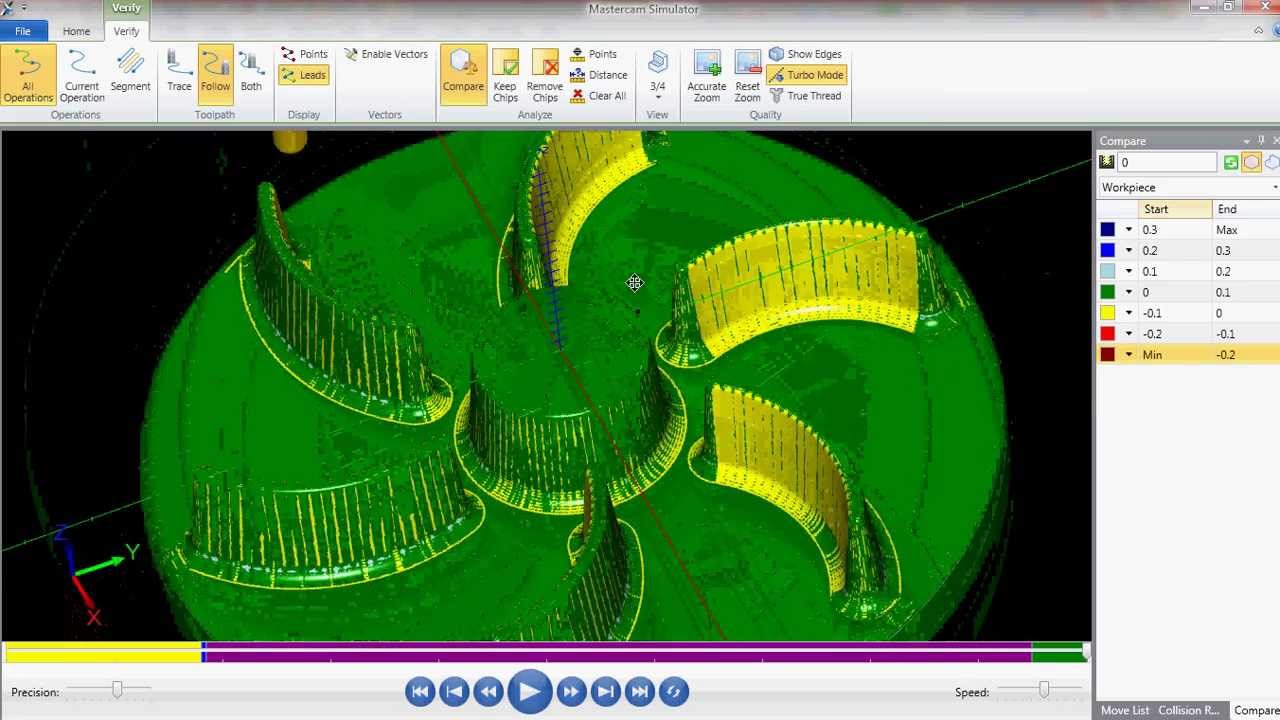 Impeller Milling using Mastercam X7 - YouTube