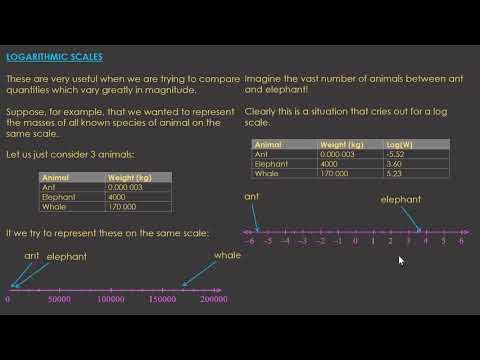 Methods 12 Logarithms 7 Logarithmic Scales Intro - YouTube
