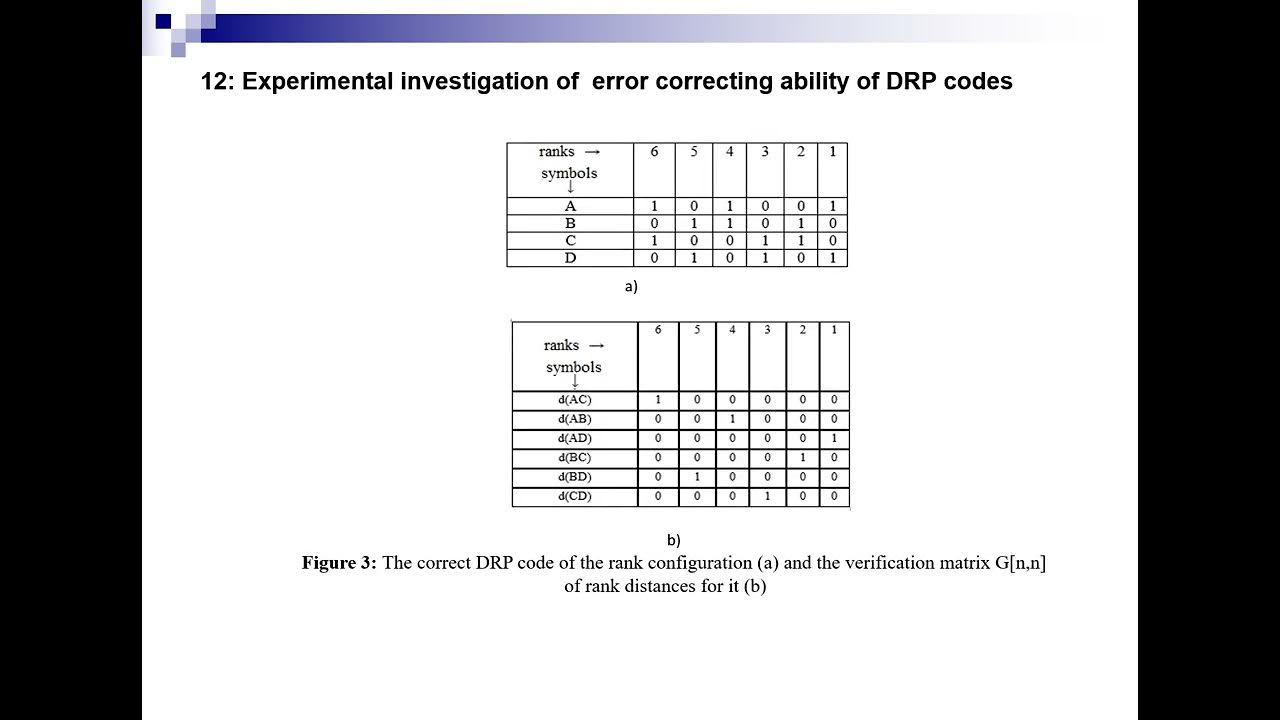 Theoretical Experimental Investigation of Error Detecting and Error Correcting Ability of Rank ...
