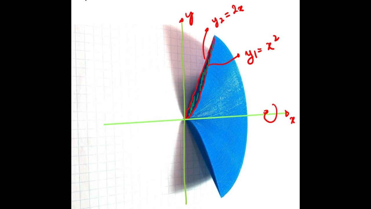 Volume by Integration: Washer Method Example 1-Calculus_Simple Approach ...