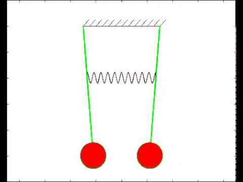 vibration of coupled pendulum(mode-2) - YouTube