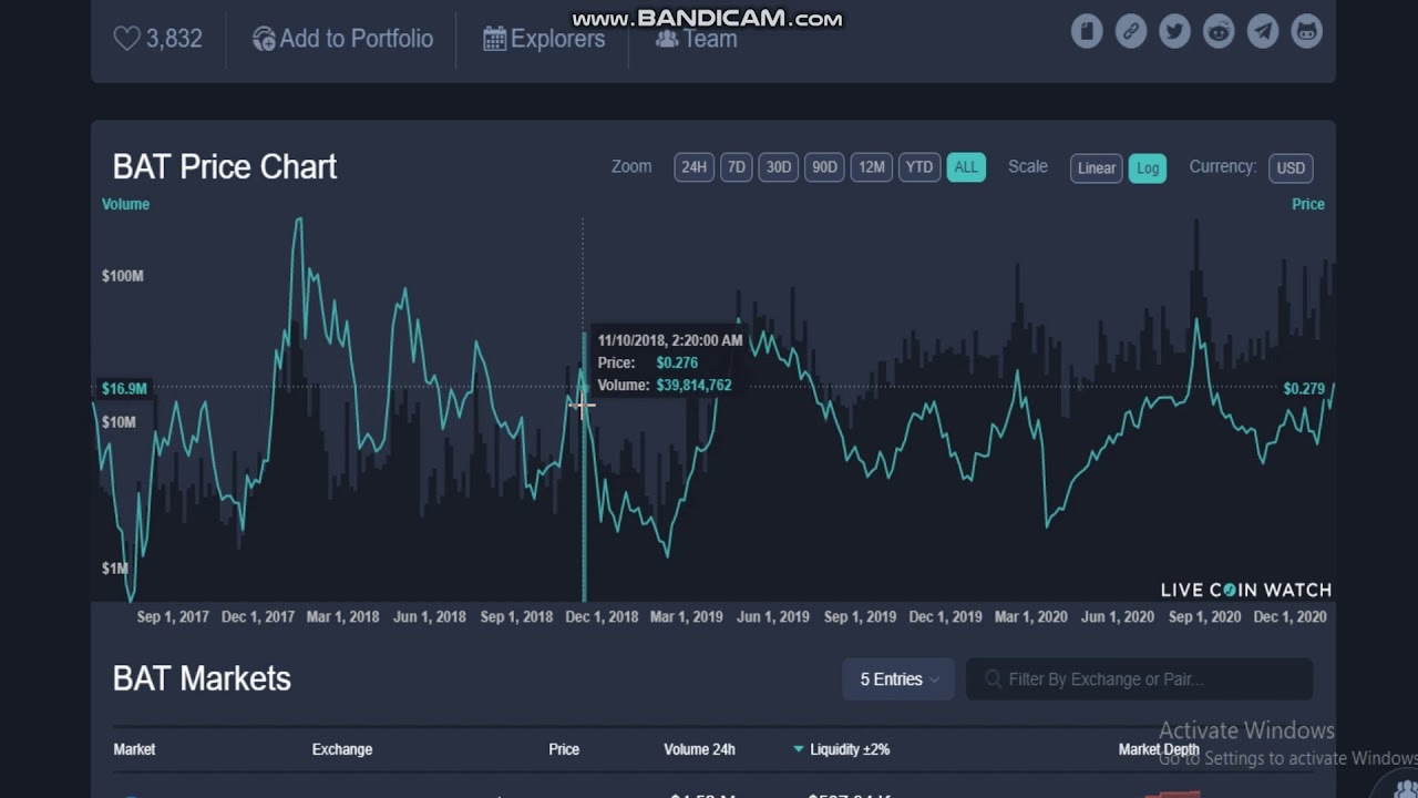 Basic Attention Token (BAT)- BAT Price - BAT Price Index and Live Chart ...
