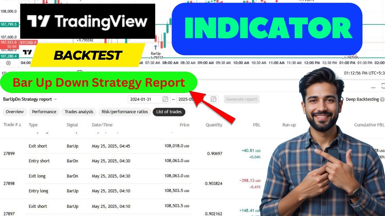 Bar Up Down Trading View Indicator Backtest | Backtesting the Best Free ...