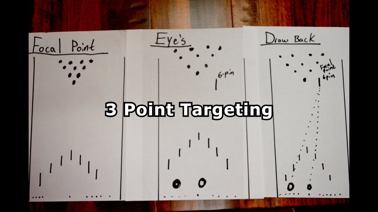 3 Point targeting visuals - YouTube