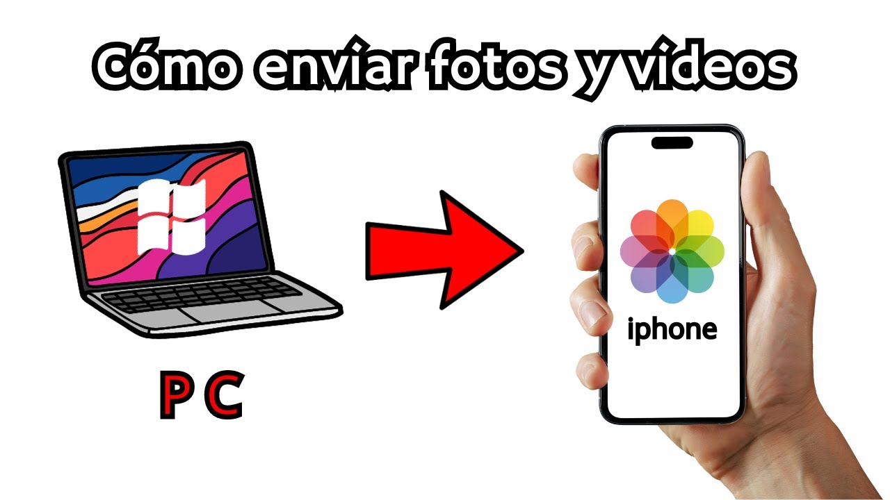 Como pasar fotos y videos del PC al IPhone - YouTube
