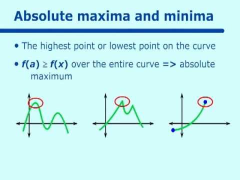 Attributes of Graphs - YouTube