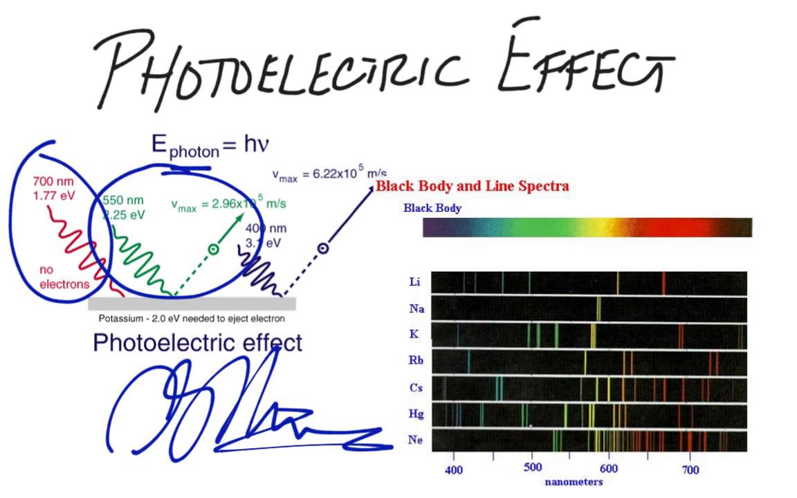 Light as a Particle - YouTube