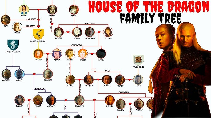 Who's who in 'House of the Dragon': The Targaryen family tree - verloop.io