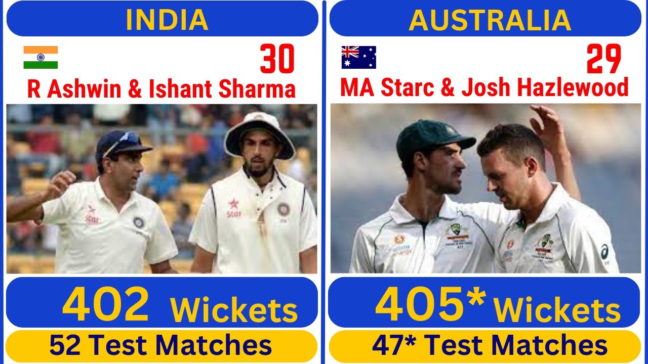 Best Bowling Pair | Most Wicket by Bowling Pair in Test Cricket| Most ...