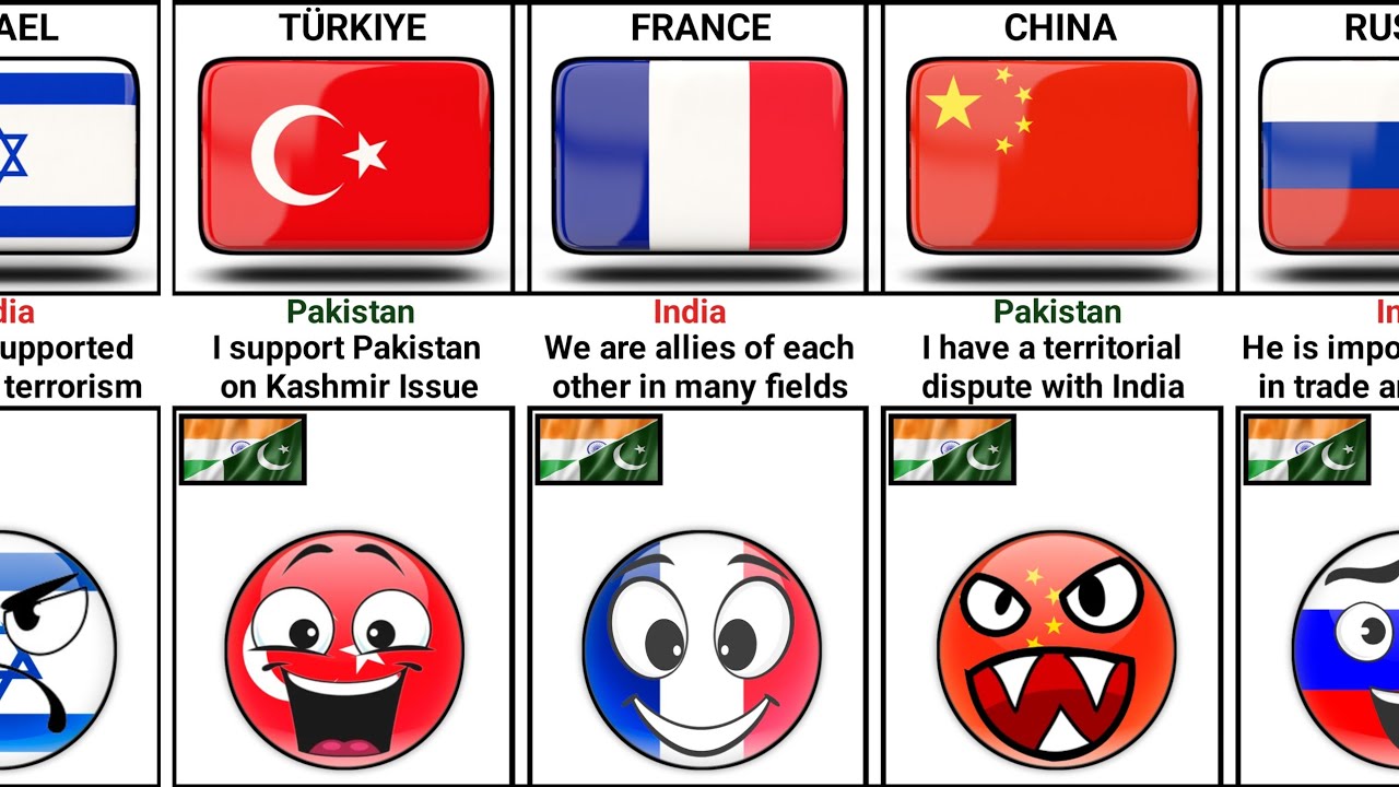 Countryballs that Supports 🇮🇳 India and 🇵🇰 Pakistan & Why | Universe ...