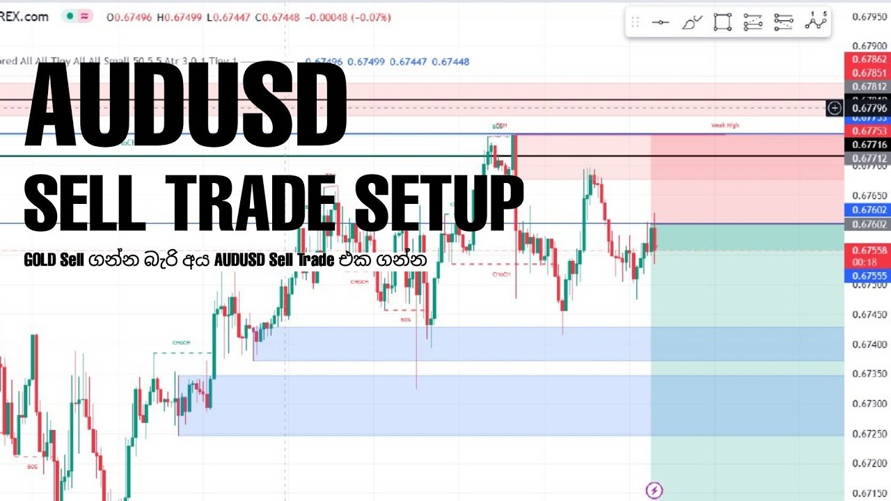 AUDUSD Sell Trade Setup | 2023.03.03 | CJ - YouTube