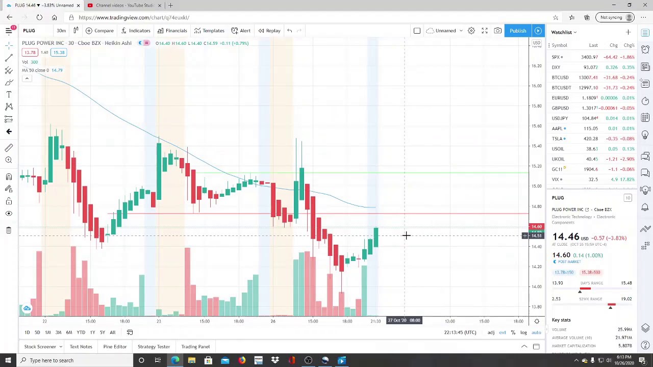 PLUG POWER INC PLUG STOCK CHART ANALYSIS - YouTube