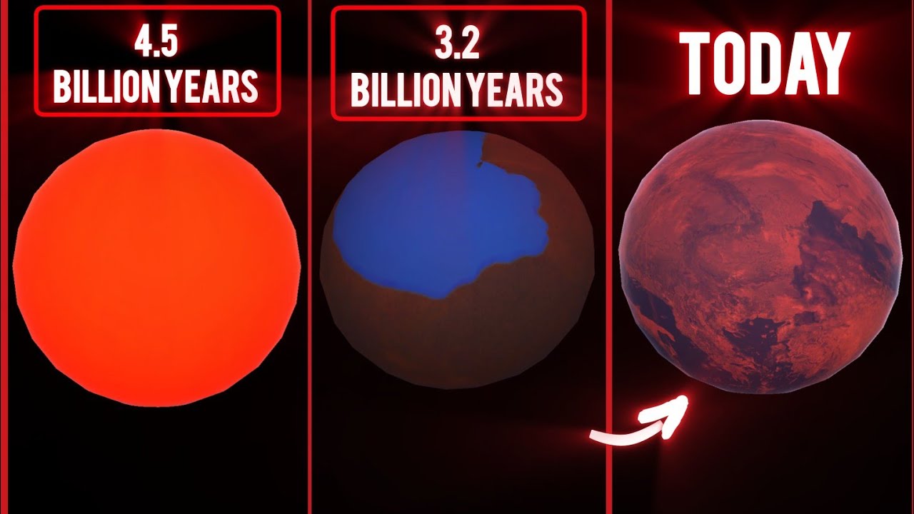 Evolution of Mars Size Comparison - YouTube