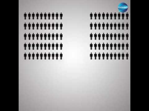 Wenn es nur 100 Menschen auf der Welt gäbe... - YouTube