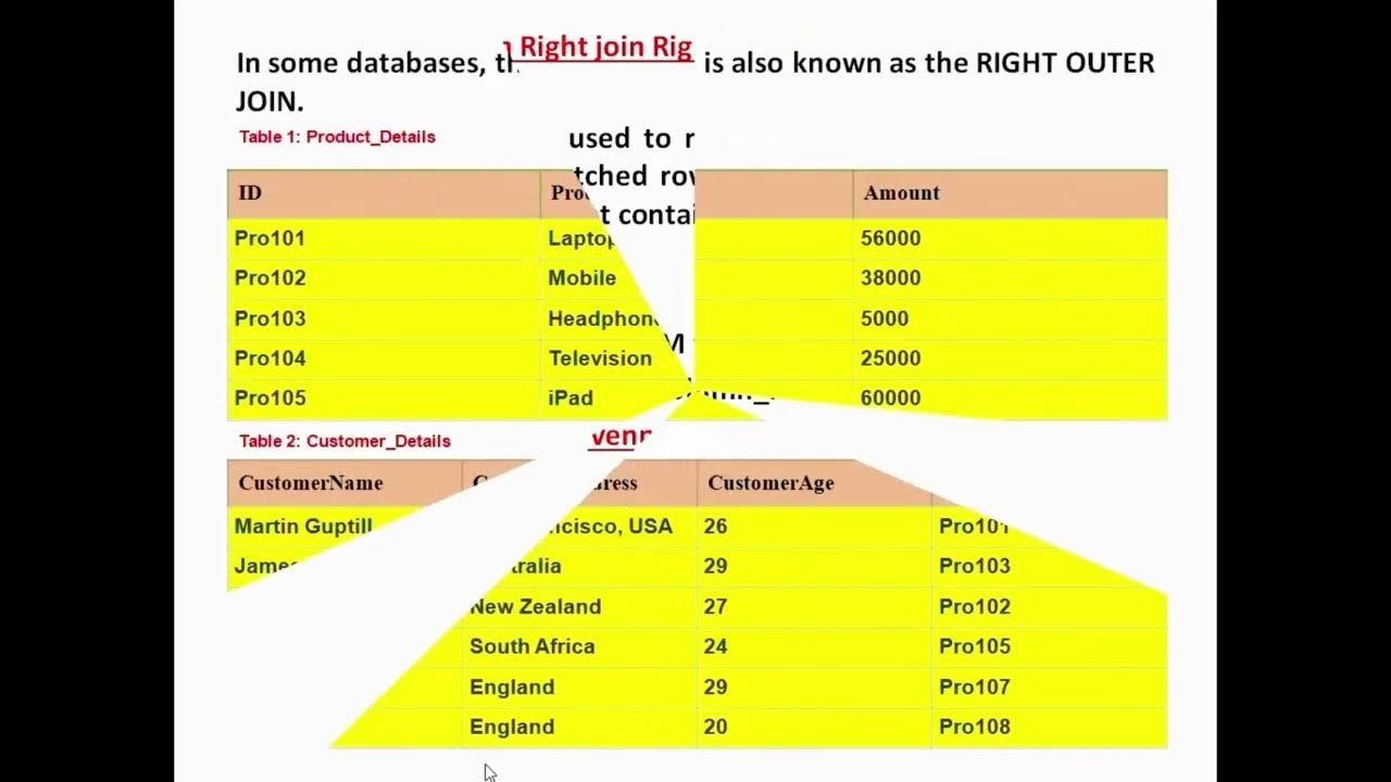 Explain About Right join or Right Outer Join in Sql (DBMS) - YouTube