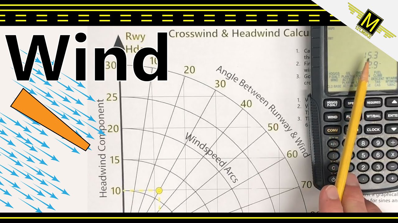 Wind Basics & Crosswind Calculations - 121.Mike - YouTube